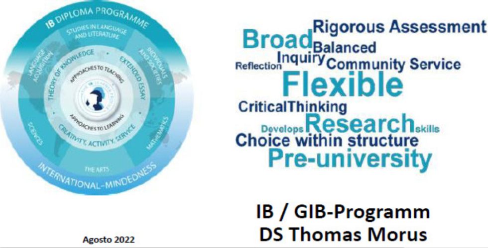 GIB Inscripciones 2022 | DSMORUS